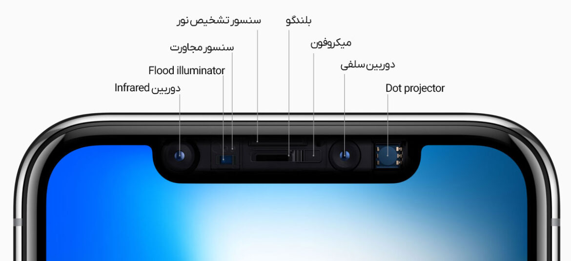ناچ گوشی چیست؟ انواع و کاربرد ناچ در گوشی